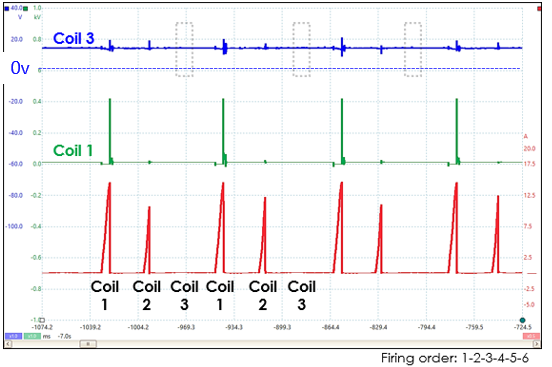 Click Here For Assessment - Standard Motor Products