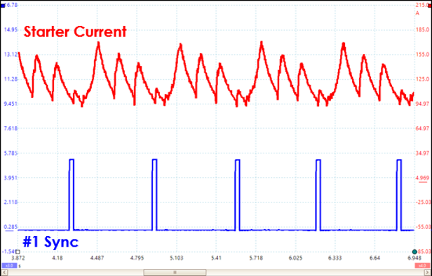 Click Here For Assessment - Standard Motor Products