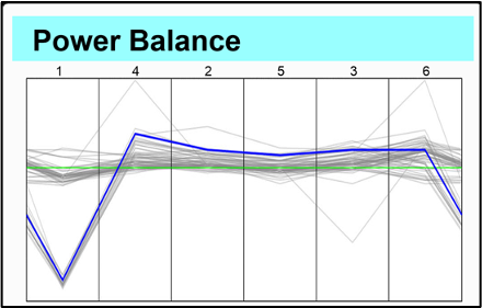 Click Here For Assessment - Standard Motor Products